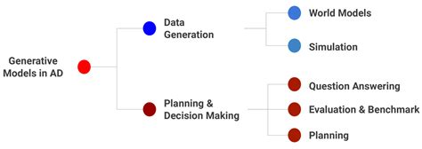 Deep Learning Safety Concerns In Automated Driving Perception Ai Research Paper Details