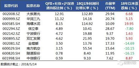 234只msci成份股名单公布，这10只可关注！