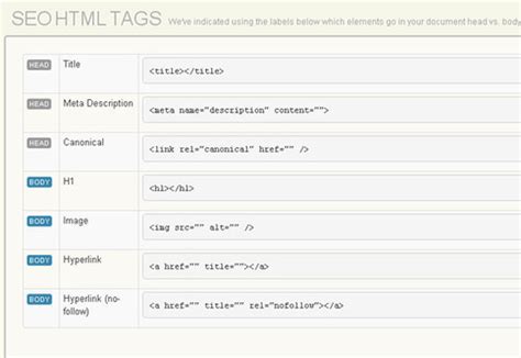 40 Must Have Cheat Sheets For Graphic Designers And Developers Idevie