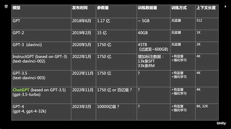 Unity Open Day 北京站 技术专场：生成式ai技术助力unity创作 技术专栏 Unity官方开发者社区