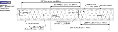 Ul U493 Wall Assembly 42 Off
