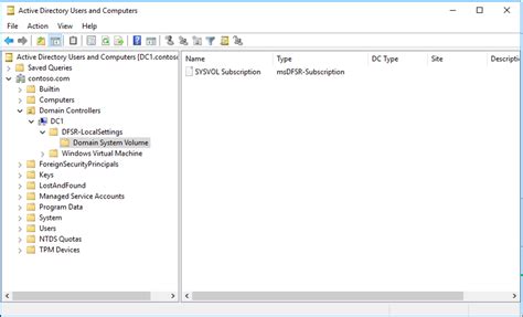 Ad Forest Recovery Performing An Authoritative Synchronization Of Dfsr Replicated Sysvol