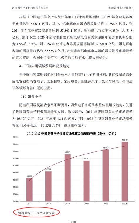 河南国容电子科技股份有限公司主板首次公开发行招股说明书引用我公司数据 中商产业研究院