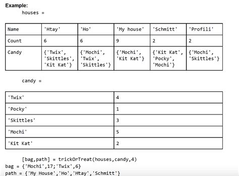 Function Name Trickortreat Inputs 1 Struct 1xn