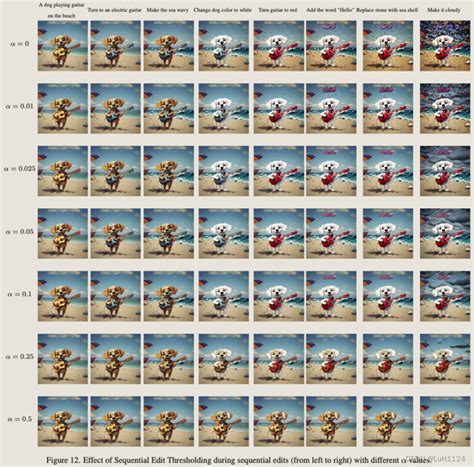 【论文阅读笔记】emu Edit Precise Image Editing Via Recognition And Generation