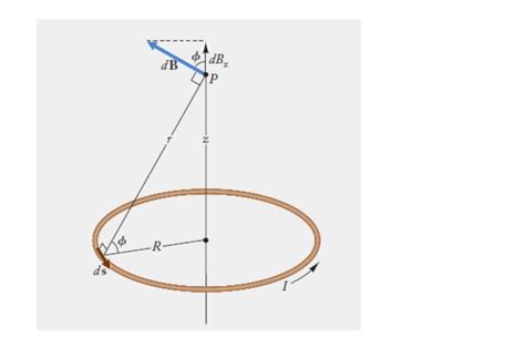Solved A Circular Loop Of Radius R Carries A Current I Chegg Com
