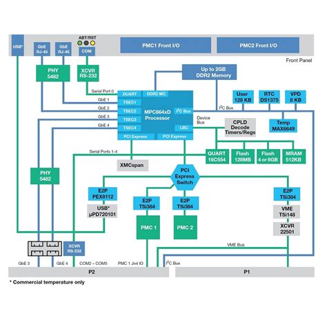 MVME EOL PowerBridge Computer
