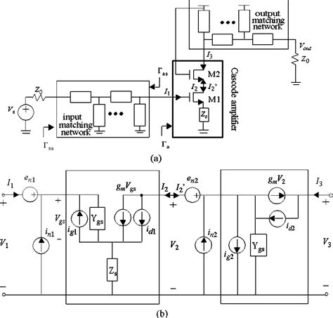 Figure 1 From Wide Band Cmos Cascode Low Noise Amplifier Design Based