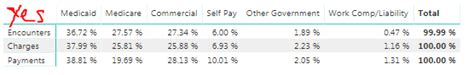 Solved Transpose Row And Column In Visualization Table Microsoft