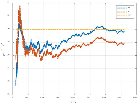 Sensors Free Full Text One Step Initial Alignment Algorithm For