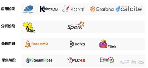 Iotdb学习笔记 知乎