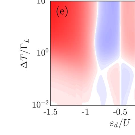Ab The Differential Conductance G Cd The Differential Seebeck