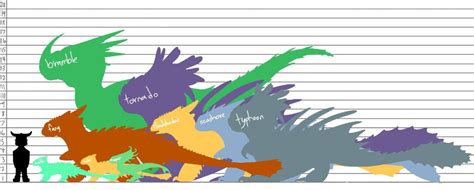 Httyd Ocs Wiki Mythical Nation Amino