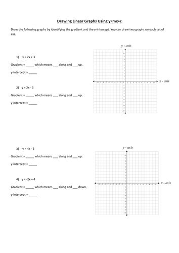 drawing linear graphs using y mx c teaching resources