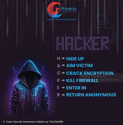 Phoenix Technocyber On Linkedin Hacking Privacy Firewallsecurity Rbi Dial1930 Wife…
