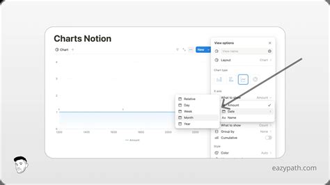 a comprehensive guide to notion charts eazypath