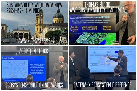 Chris S Langdon On Linkedin Sustainability Digitaltransformation Ecosystems Digitaltwin
