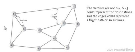 Java 集合框架面试问题集锦java集合框架面试题 Csdn博客