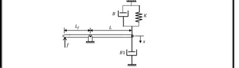 Solved The Lever System Shown In Figure Is Drawn In Its Chegg Com