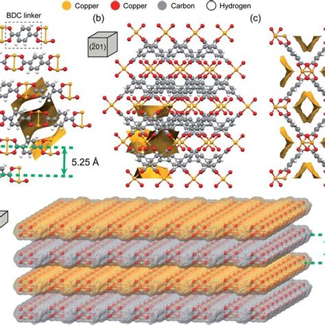 2 D Crystalline Structure Of The Cubdc Layered Framework The Diatomic Download Scientific