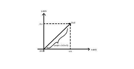 How To Find The Midpoint Of A Vector Linear Algebra Study Com
