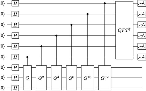 Circuit For Phase Estimation Of G Apply H Gate In All States Then Download Scientific Diagram