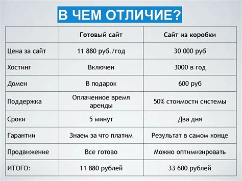 Отличие год