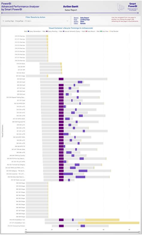 Advanced Power BI Performance Analyser By SmartPowerBI Smart Power BI