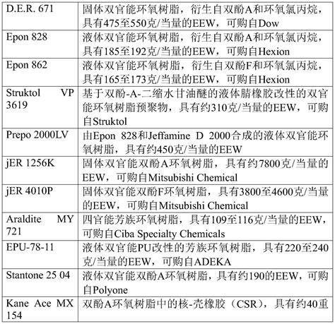 基于环氧树脂的双组分结构性粘合剂组合物的制作方法