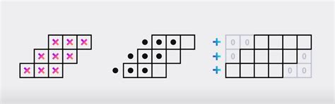 Hacking Multiplication With Karatsubas Algorithm Hackaday