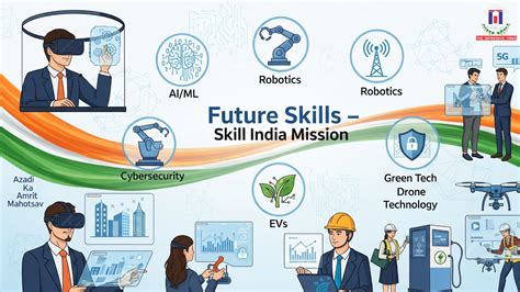 Government Pushes Emerging Sector Skills To Prepare Youth For Industry 4 0 Msde Promotes Future