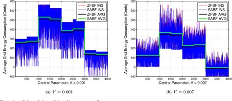 Figure 1 From Dynamic Cross Layer Beamforming In Hybrid Powered Communication Systems With