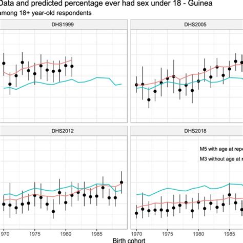 Fitted Non Parametric Kernel Density And Intercept Only Model Of