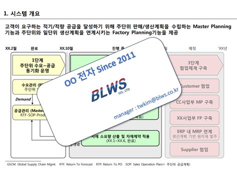 컨설팅사업부 블루윙스