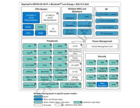 Esp32 C6 Devkitc 1 N4 Microcontroller Development Kit Fiberglass Dual