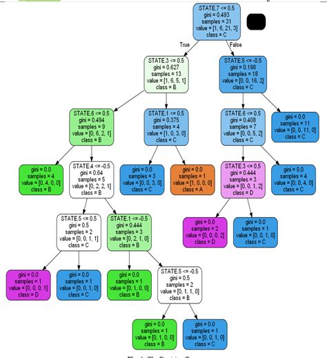 Figure 1 From Using Markov Chains And Data Mining Techniques To Predict Babes Academic