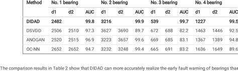 Test Results On The Ides Dataset Download Scientific Diagram