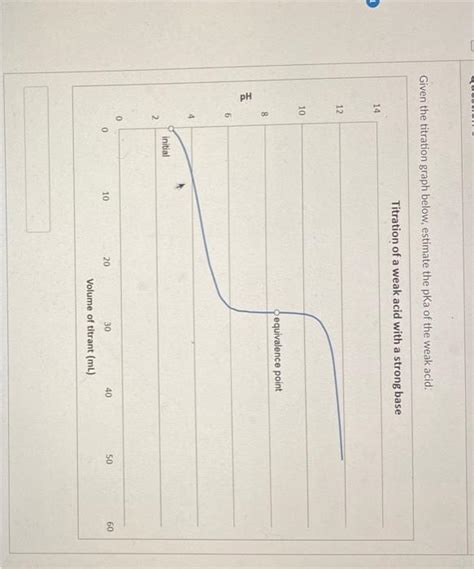 [solved] Helpp Given The Titration Graph Below Estimate