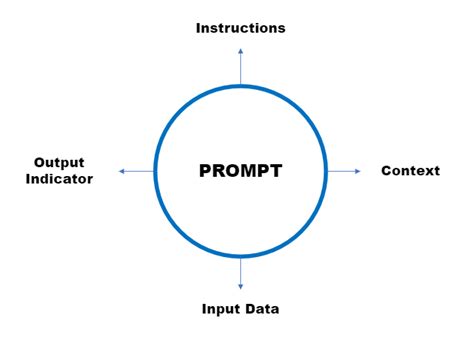 Unleashing The Power Of Azure Openai And Service Embedding For Unstructured Document Search