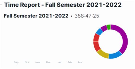 Bug Some Reports No Longer Render Bar Charts Issue 73 Mcndt