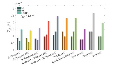 Output Capacitance Charge Q OSS Of The High Side And Low Side Download Scientific Diagram