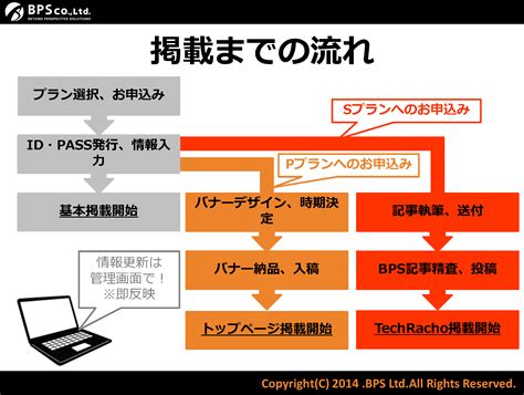 Techracho（開発ブログ）で採用支援はじめます！ぜひお問い合わせください！｜techracho By Bps株式会社
