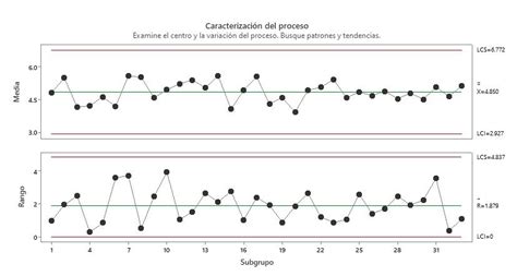 Atributos De Representación Gráfica Grafica Mazzini