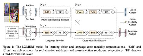 Multimodal Papers Reading Notes 多模态论文阅读笔记 余志州的博客 Zhizhou Yus Blog