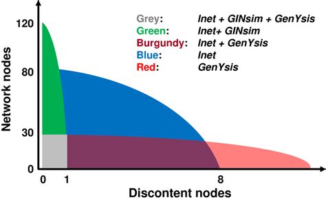 Schematic Comparison Of The Three Algorithms Colored Regions Indicate Download Scientific