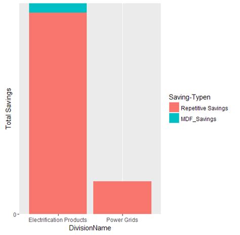 R Rstudio Reorder Stacked Ggplot Geombar Stack Overflow