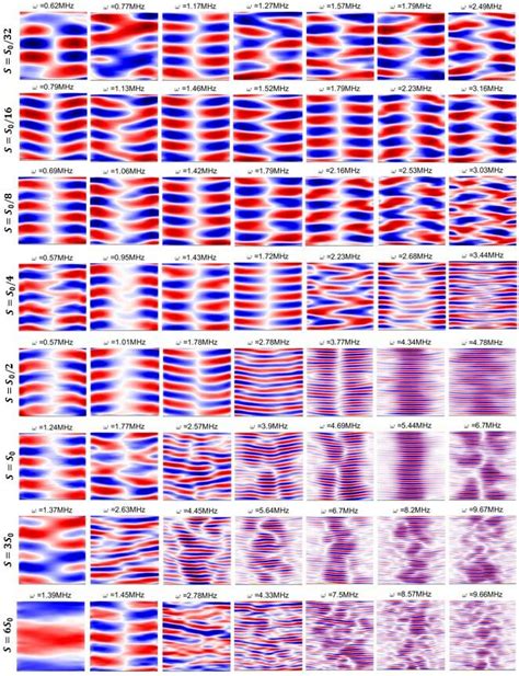Visualization Of The Dominant Dmd Modes Of The Azimuthal Electric Field