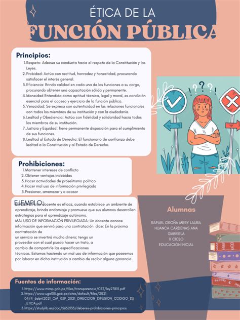 Etica De La Funcion Publica Pdf