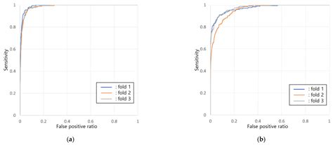 Unsupervised Feature Extraction For Various Computer Aided Diagnosis Using Multiple
