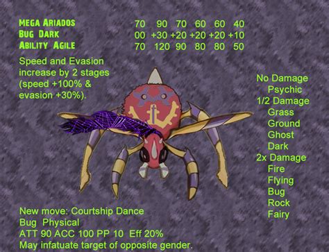 Mega Ariados Fan Made By Saelc On Deviantart